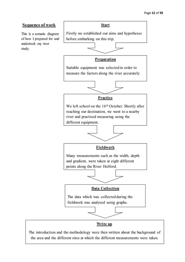 A* full marks GCSE geography coursework (rivers) | DOCX