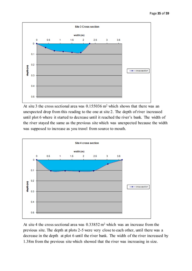 A* full marks GCSE geography coursework (rivers) | DOCX
