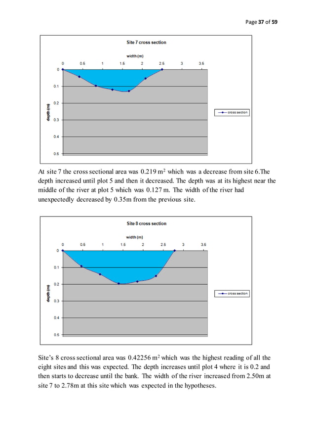A* full marks GCSE geography coursework (rivers) | DOCX
