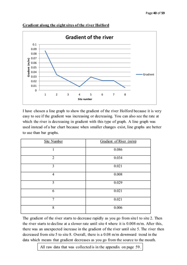 A* full marks GCSE geography coursework (rivers) | DOCX