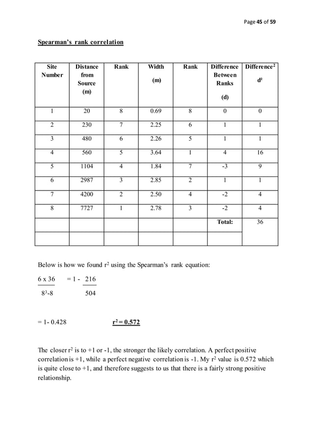 A* full marks GCSE geography coursework (rivers) | DOCX