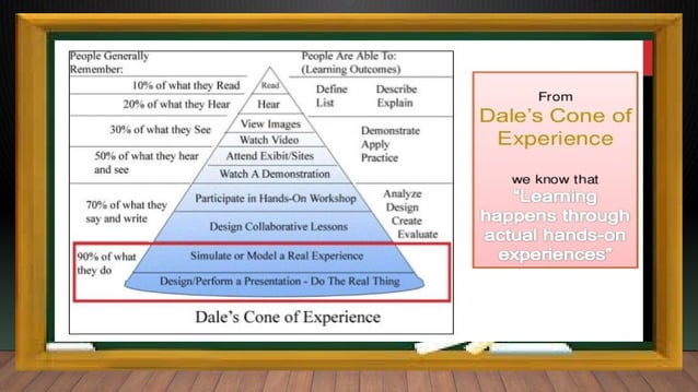 Realia-Model.pptx Presentation sample lang | PPT