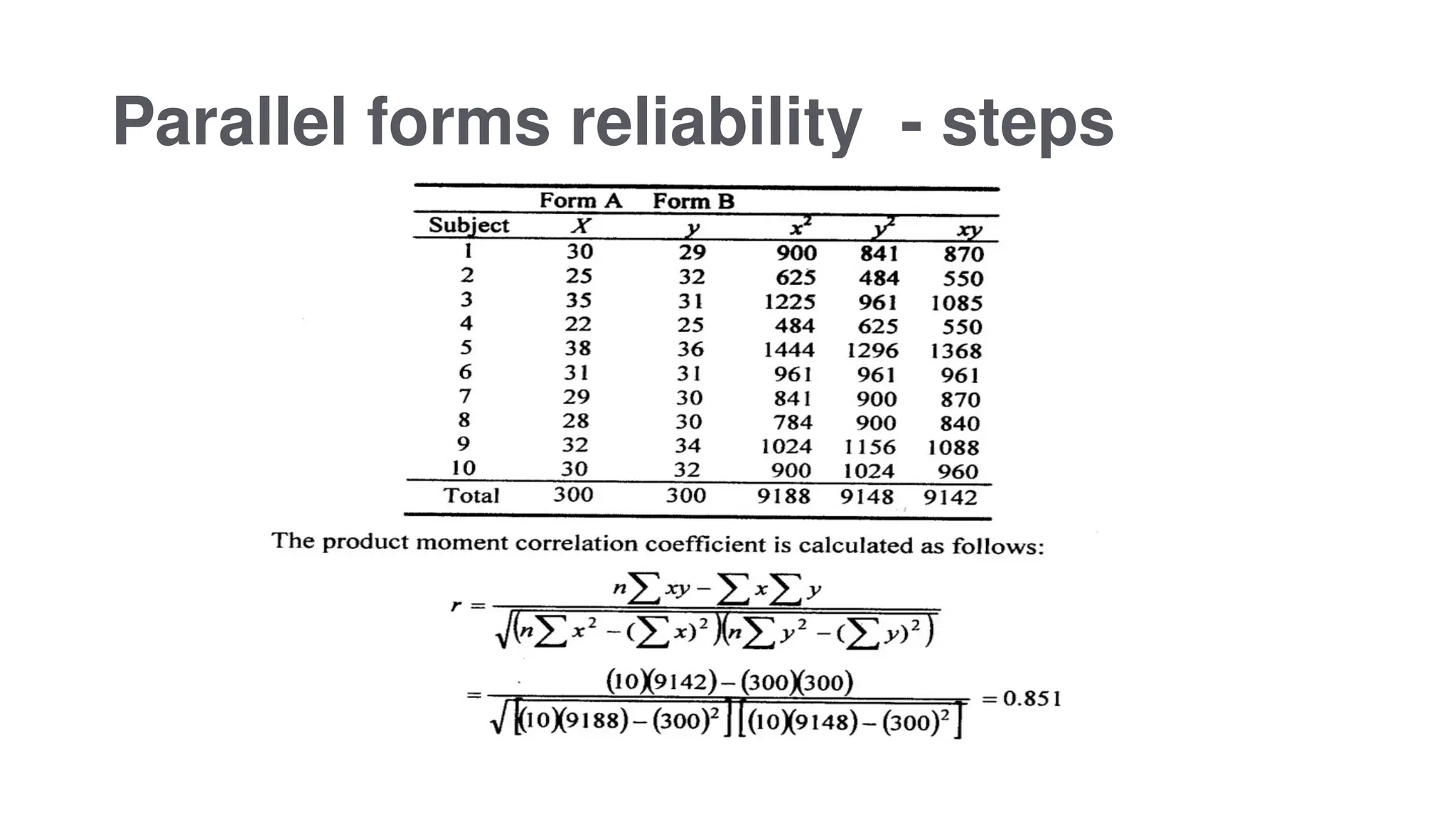 RESEARCH METHODOLOGY - TYPES OF RELIABILITY | PPTX