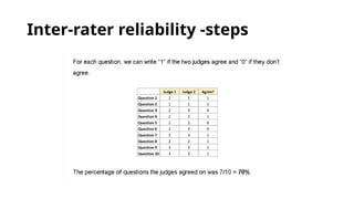 RESEARCH METHODOLOGY - TYPES OF RELIABILITY | PPTX