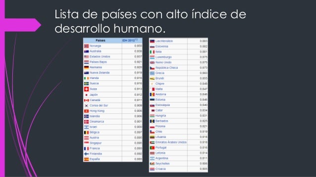 Paises Desarrollados Y Subdesarrollados