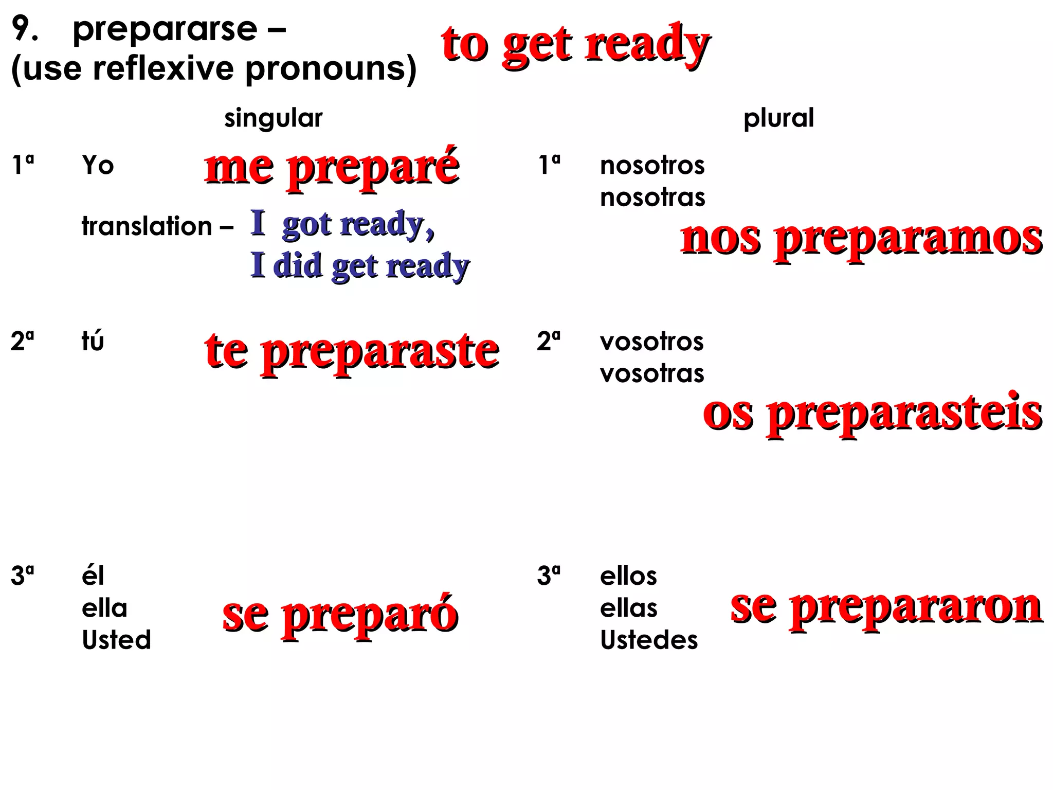 Realidades 2 capitulo_2_b_conjugations_el_preterito_the_preterite_study ...