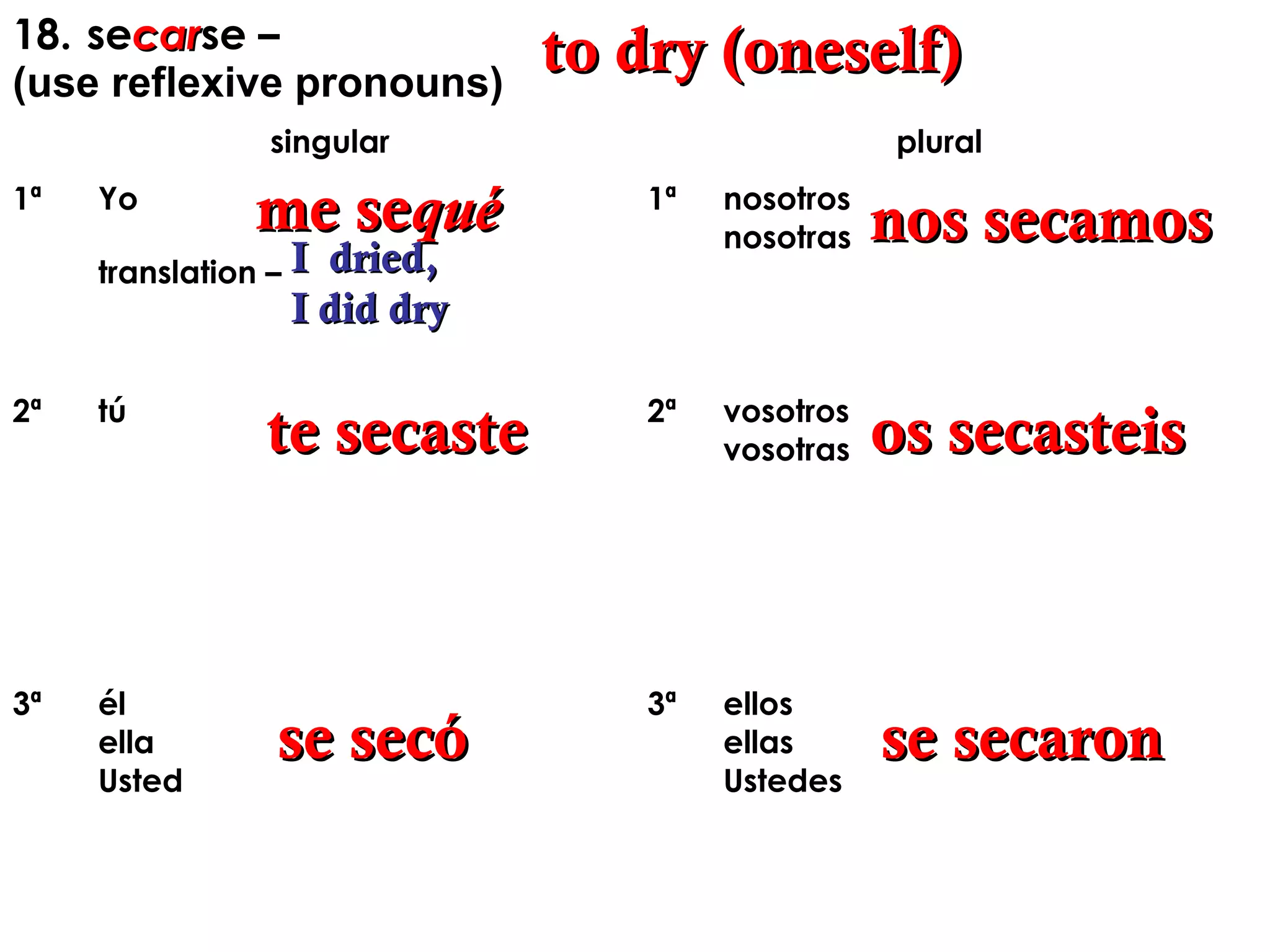 secarse conjugation