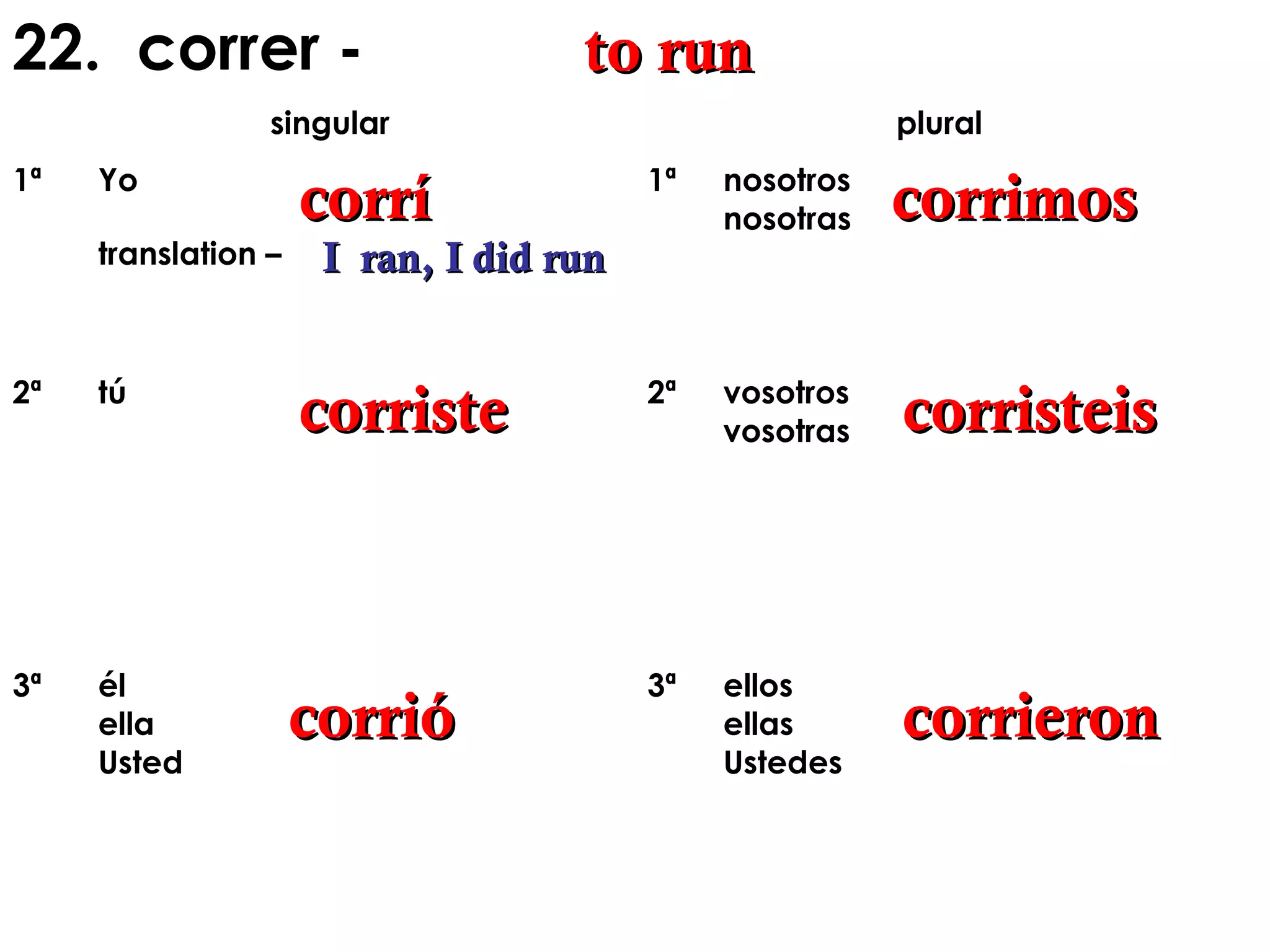 Realidades 2 capitulo_2_b_conjugations_el_preterito_the_preterite_study ...