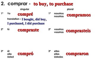 Realidades 2 capitulo_2_b_conjugations_el_preterito_the_preterite_study ...