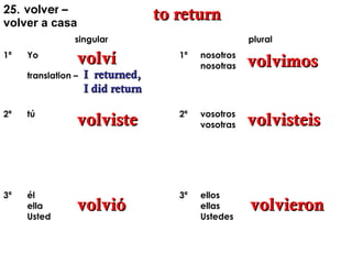 Realidades 2 capitulo_2_b_conjugations_el_preterito_the_preterite_study ...