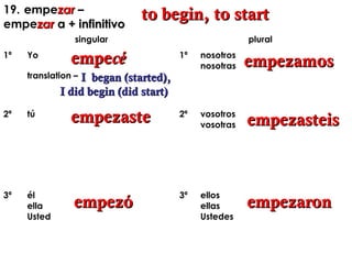 Realidades 2 capitulo_2_b_conjugations_el_preterito_the_preterite_study ...