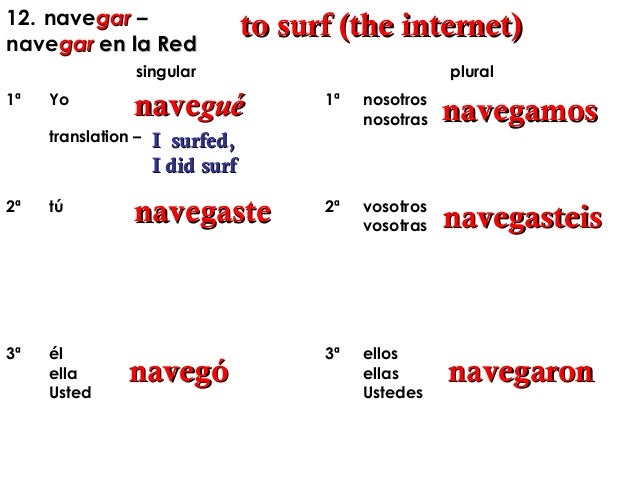 Realidades 2 capitulo_2_b_conjugations_el_preterito_the_preterite_stu…