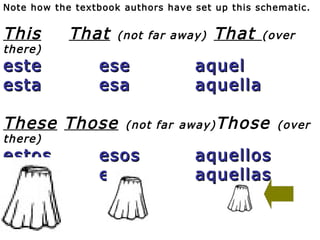 Realidades 2 capitulo_2_b_the_demonstrative_adjectives_study_guide ...