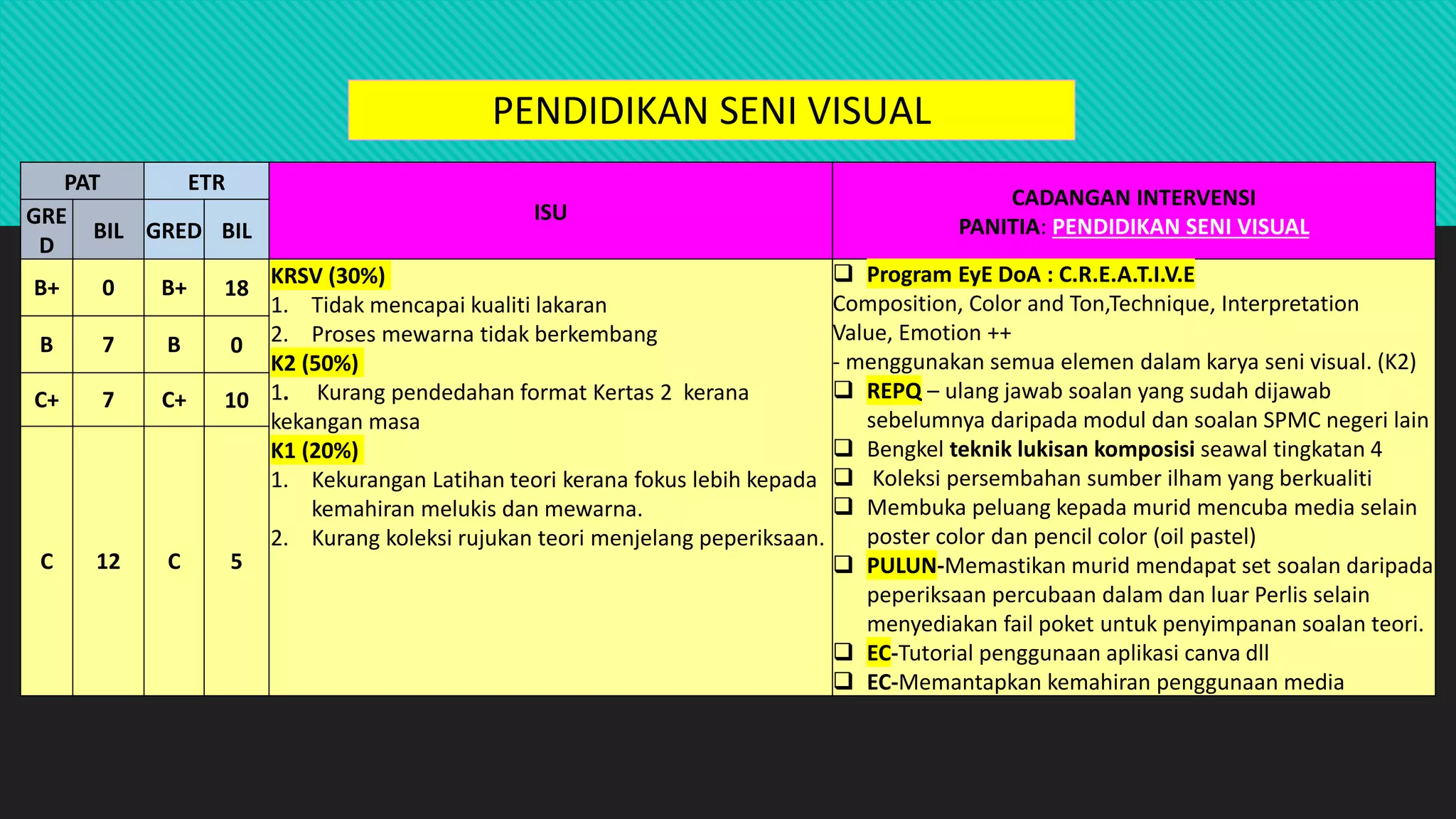 REAL Intervensi PSV.pptx