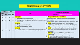 REAL Intervensi PSV.pptx