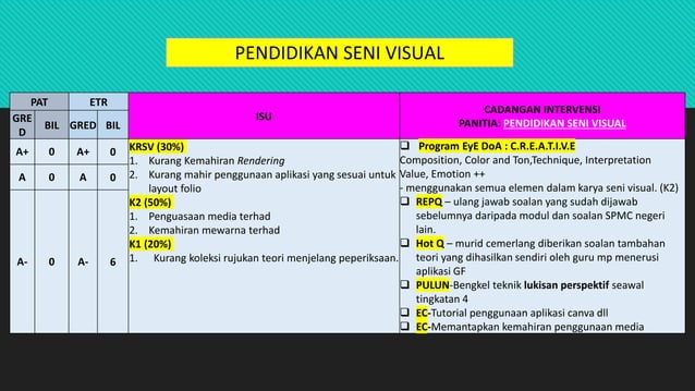 REAL Intervensi PSV.pptx