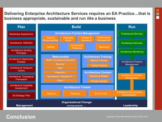 Enterprise Architecture - The Linchpin between Corporate Governance ...