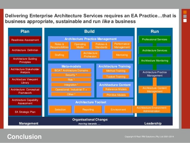 Enterprise Architecture - The Linchpin between Corporate Governance