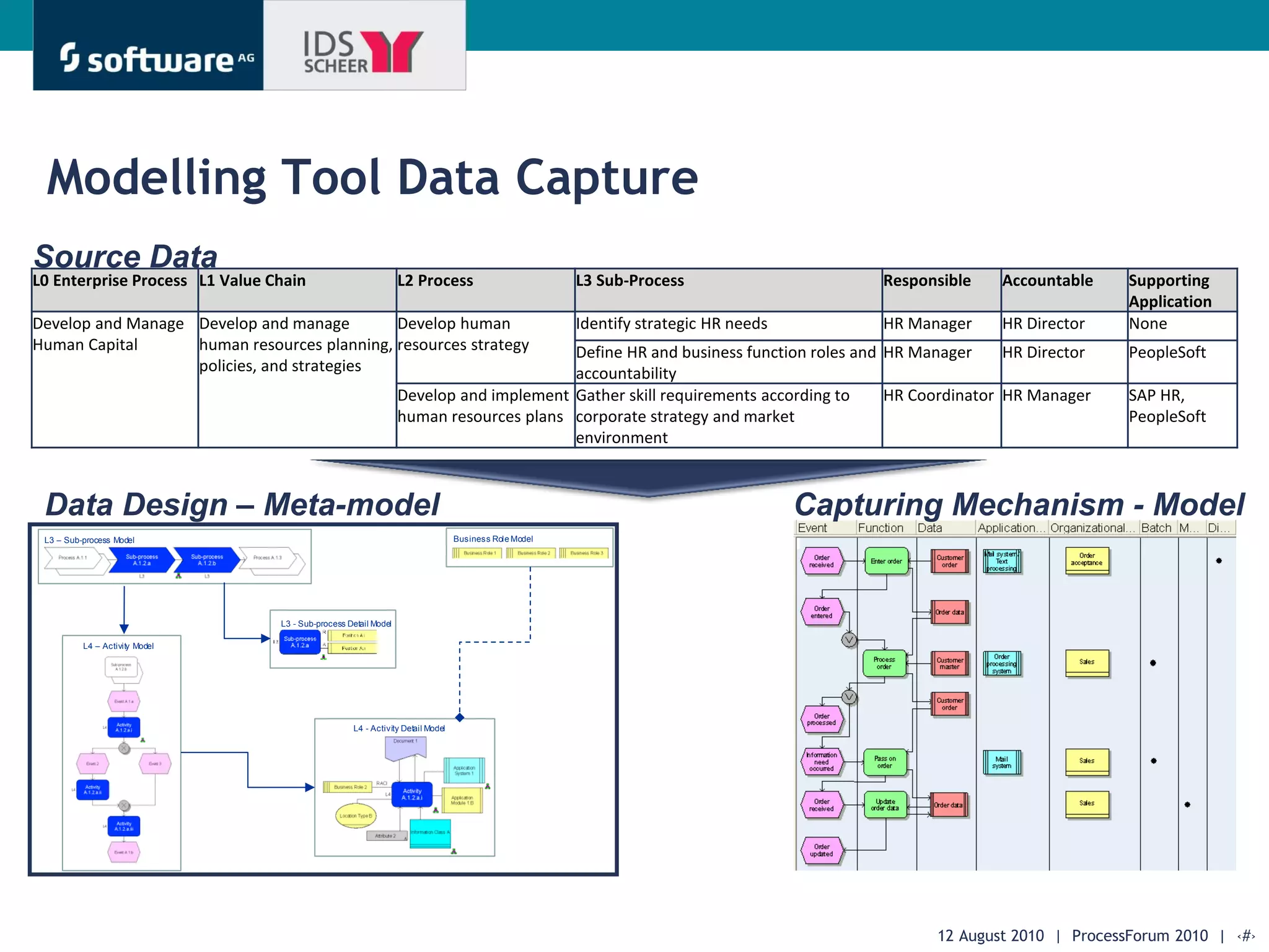 Stakeholder Driven EA | PDF