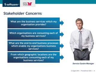 Stakeholder Driven EA | PDF