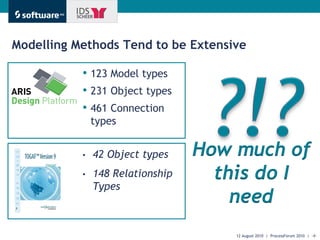 Stakeholder Driven EA | PDF