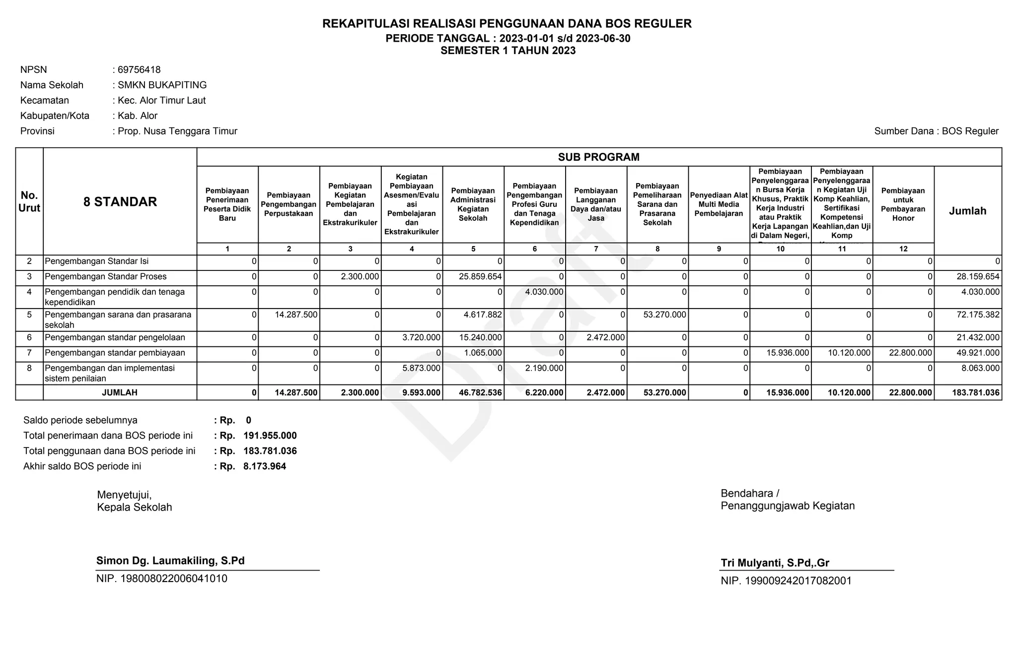 Realisasi penggunaan Dana BOSP TAHAP.pdf