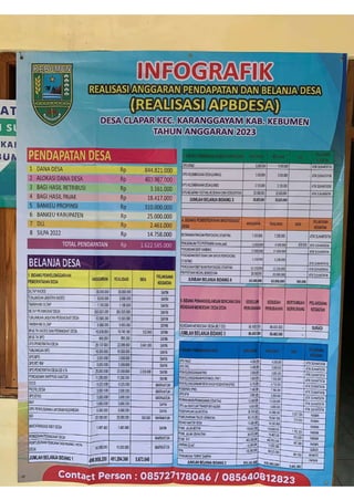 Realisasi APBDesa Clapar 2023.pdf