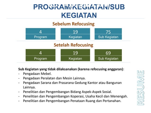 Realisasi Program Kegiatan s.d 30 Juni 2021....ppt