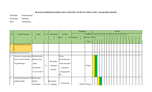REALISASI PROGRAM KERJA KKN.docx