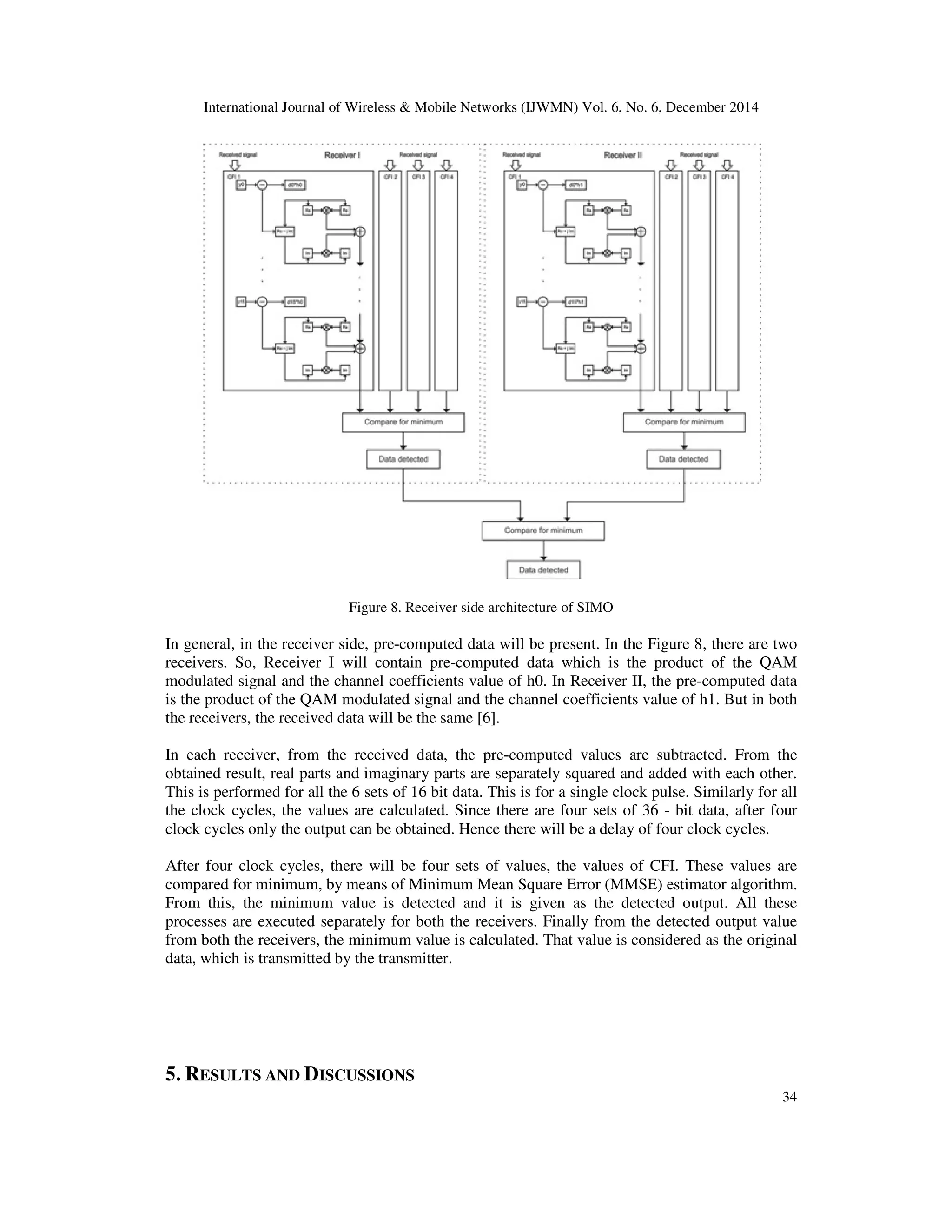 Realisation of awgn channel emulation modules under siso and simo ...