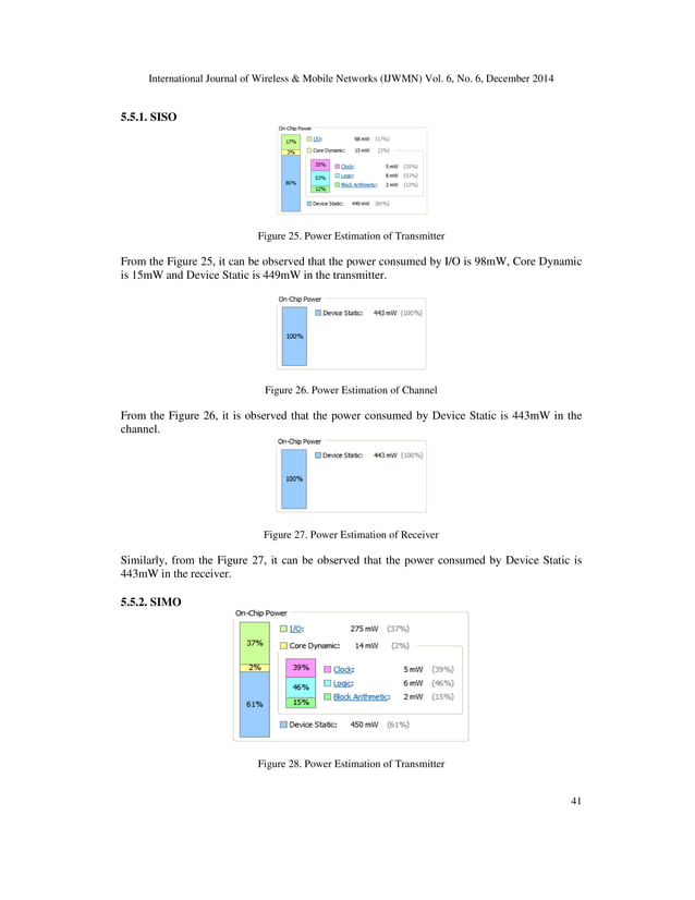 Realisation of awgn channel emulation modules under siso and simo ...