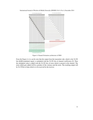 Realisation of awgn channel emulation modules under siso and simo environments for 4 g lte ...
