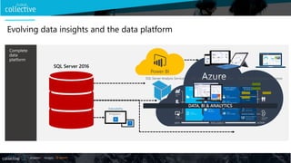 Realise the Power of Analytics with Power BI | PPT