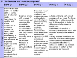 Realising your potential using the Researcher Development Framework ...