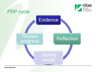 Realising your potential using the Researcher Development Framework ...