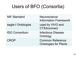 Ontological realism as a strategy for integrating ontologies | PPT