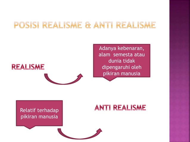 Realism dan Anti-Realism | PPT