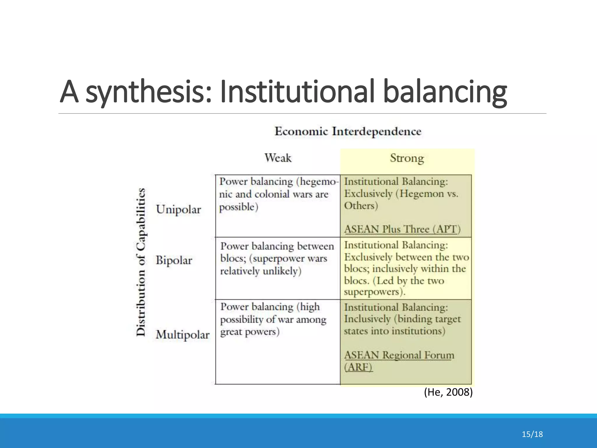 Realism and liberalism in IR.pptx