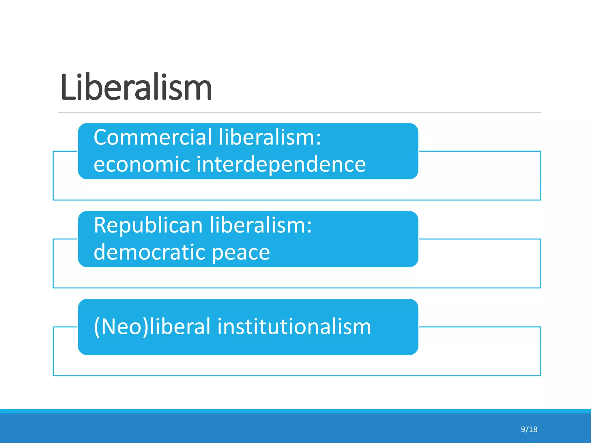 Realism and liberalism in IR.pptx