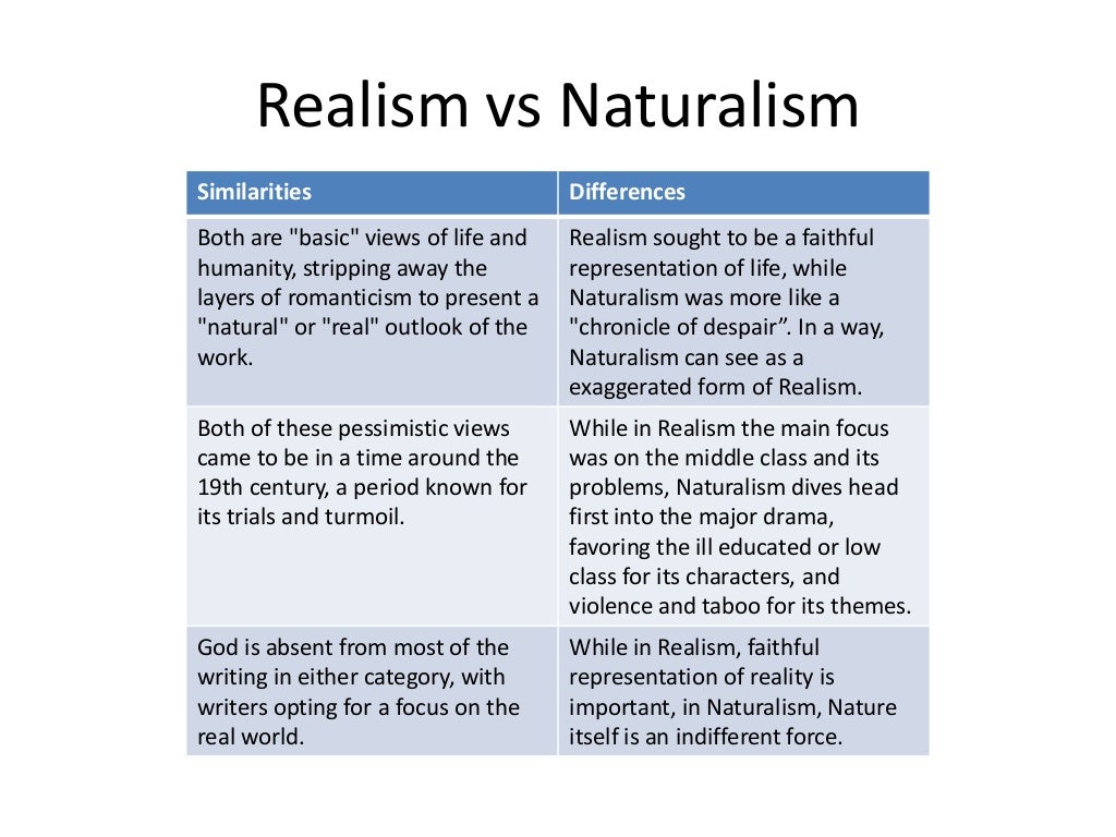 Realism and naturalism in acting context