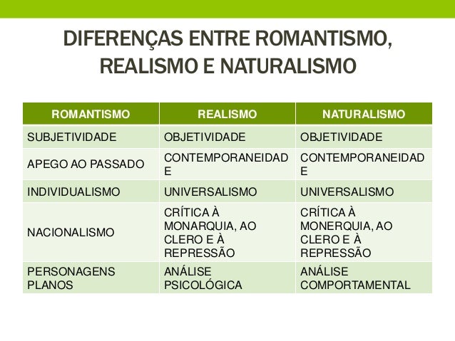 Realismo e naturalismo