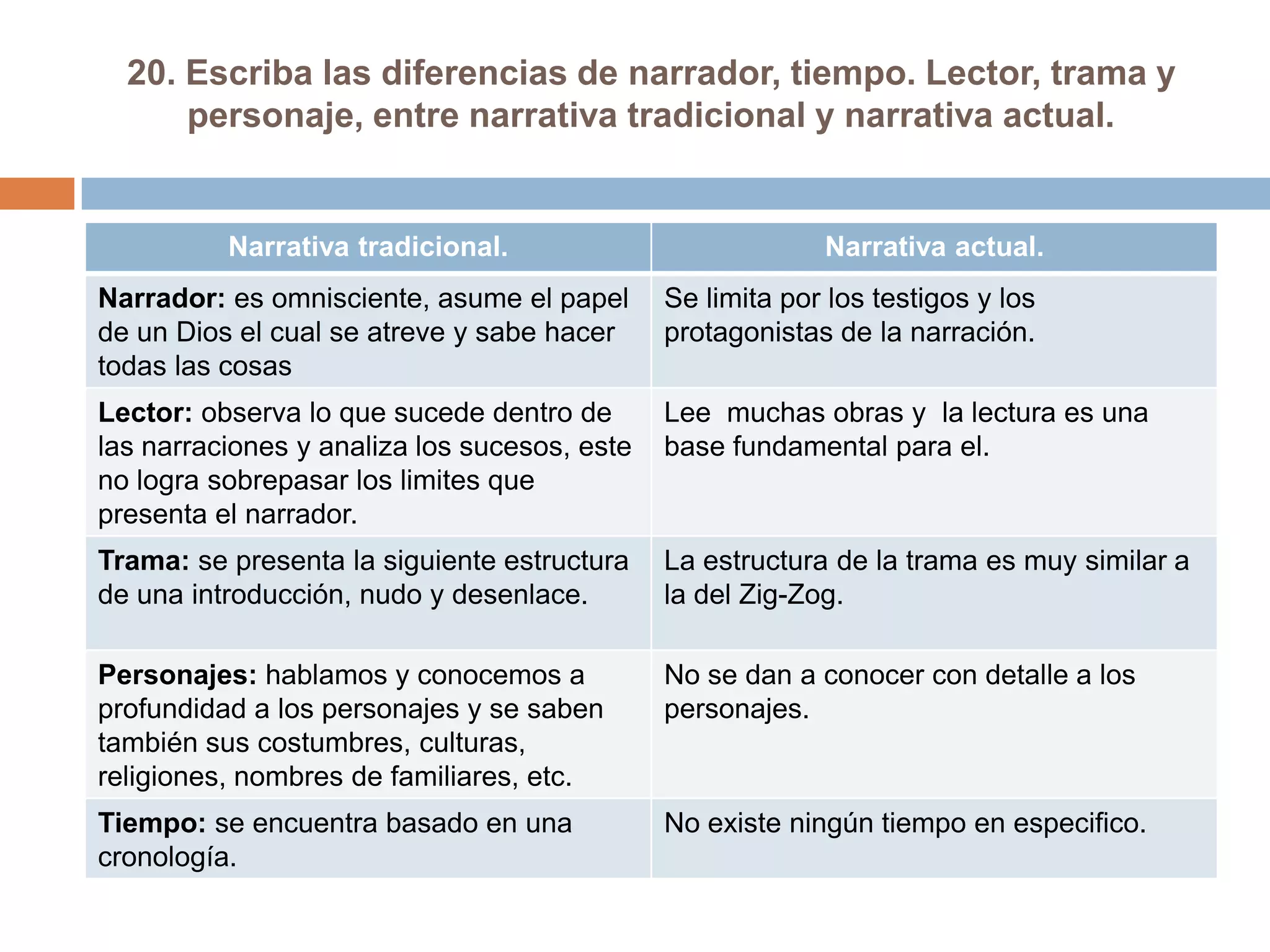 Realismo magico power point | PPTX