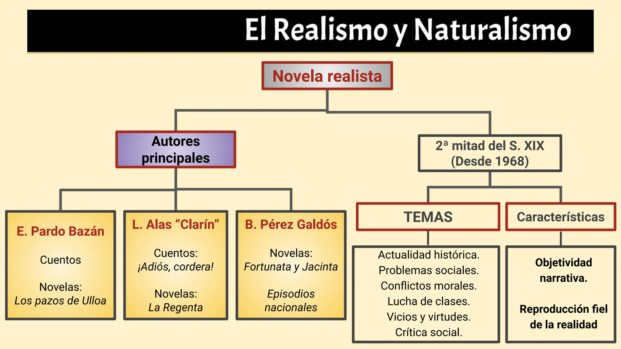 Realismo y Naturalismo (1 infografía.pdf