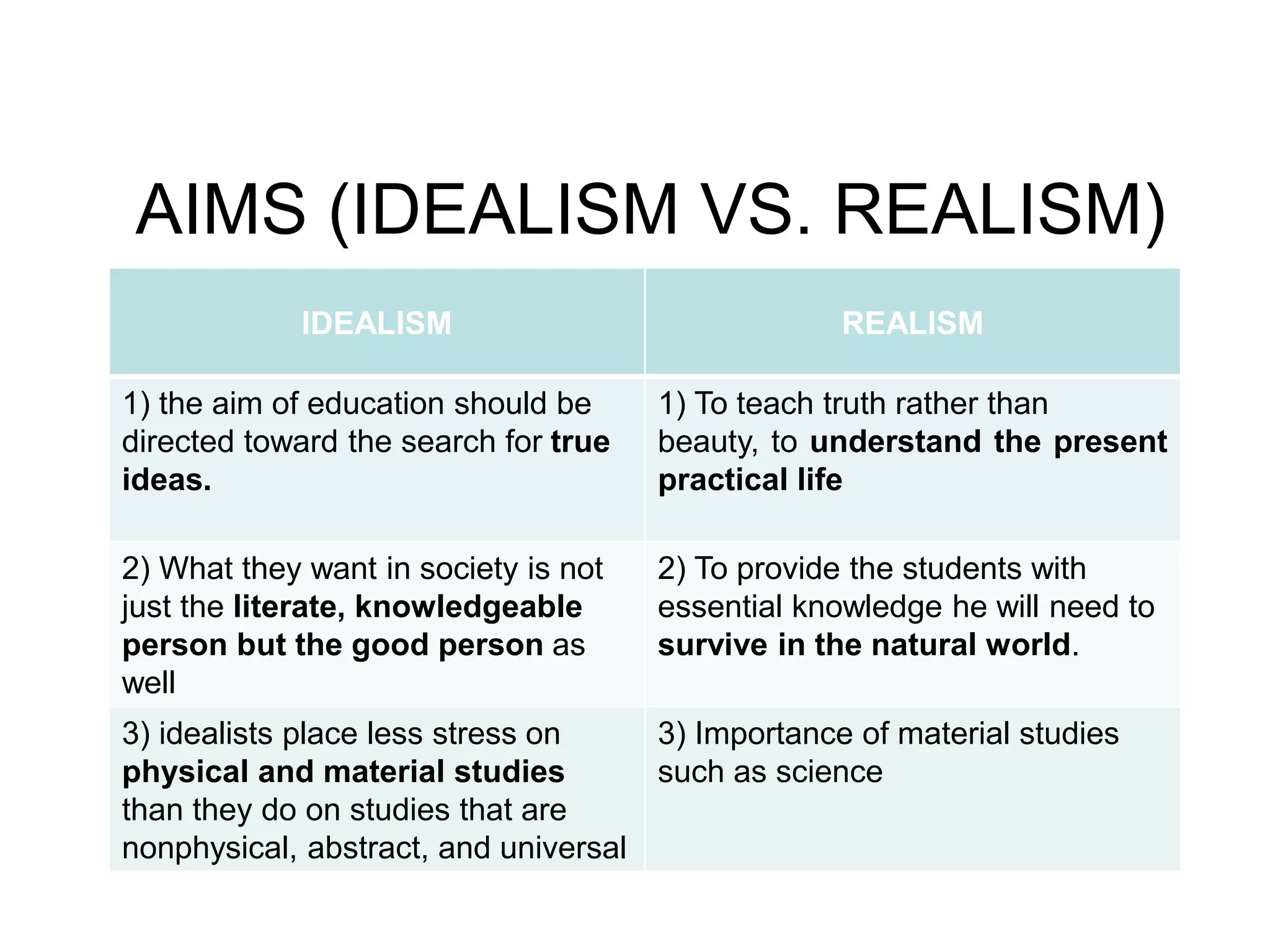 REALISM AND EDUCATION | PPTX