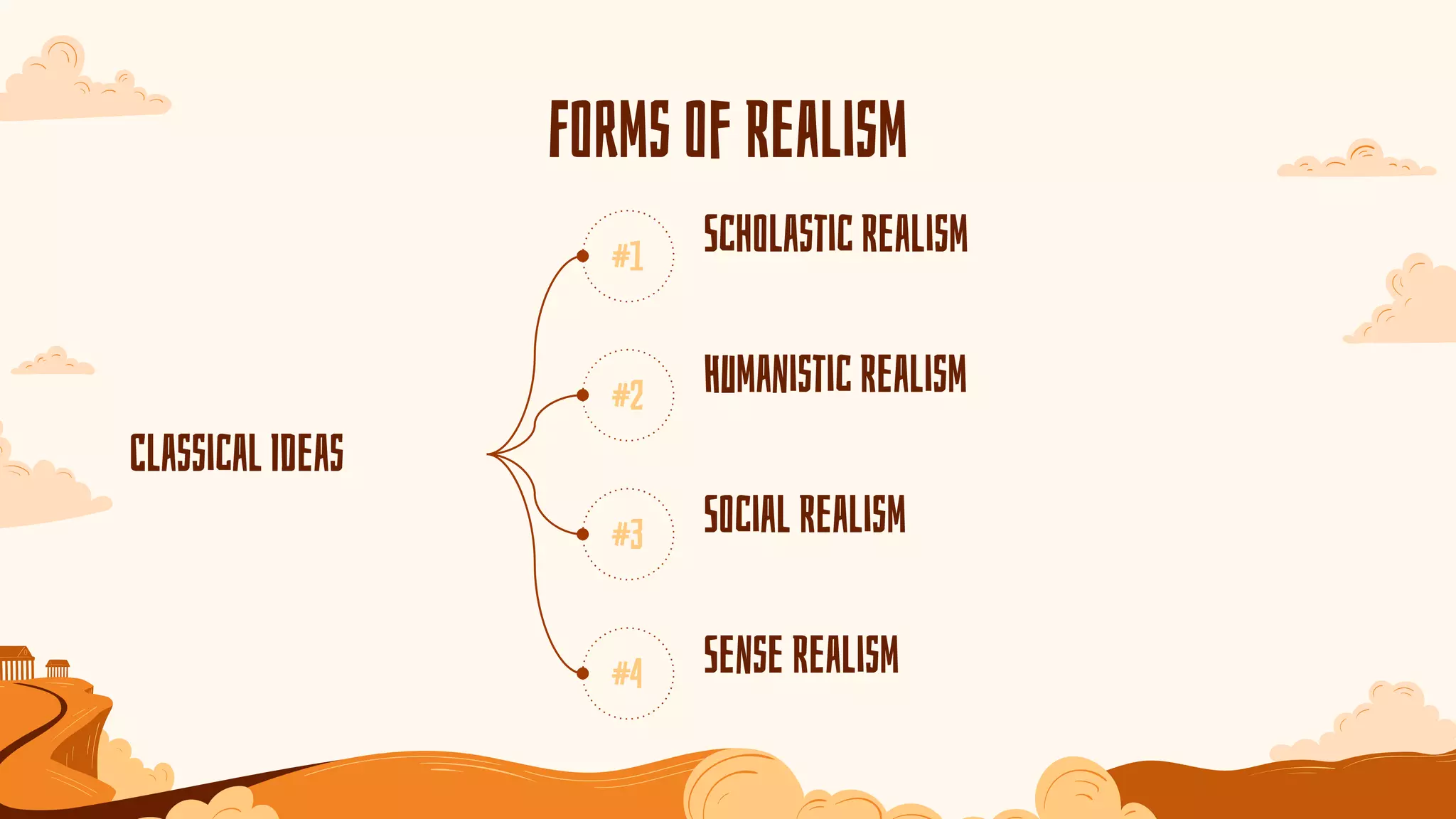 Realism and its Impact in Education | PPTX