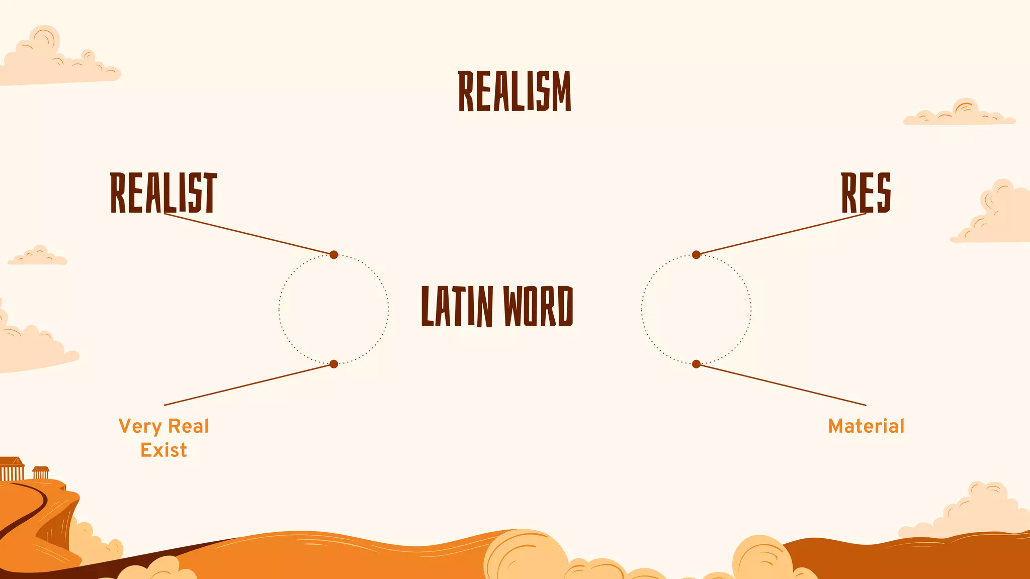 Realism and its Impact in Education | PPTX