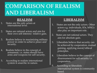Realism Theory of IR | PPT
