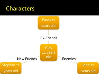 Realistic Fiction Presentation | PPT