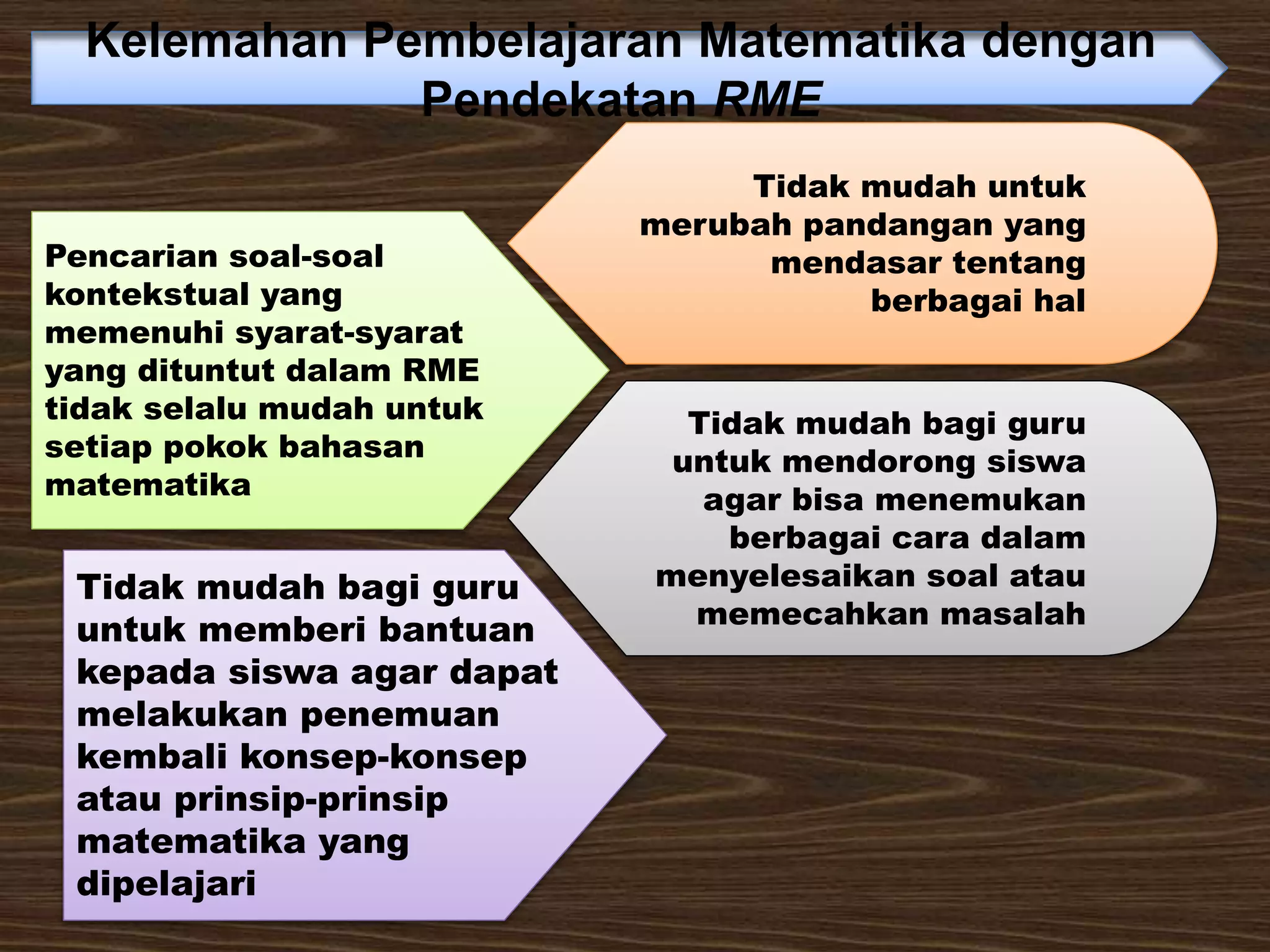 Realistic mathematics education (rme) | PPTX