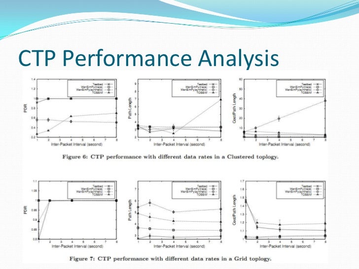 Realistic perfomance analysis 俞志刚